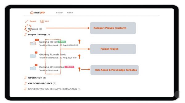 Dokumentasi Proyek - MANPRO