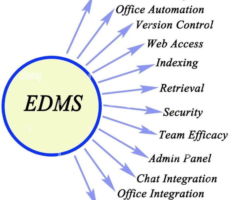 Electronic Document Management System (EDMS)